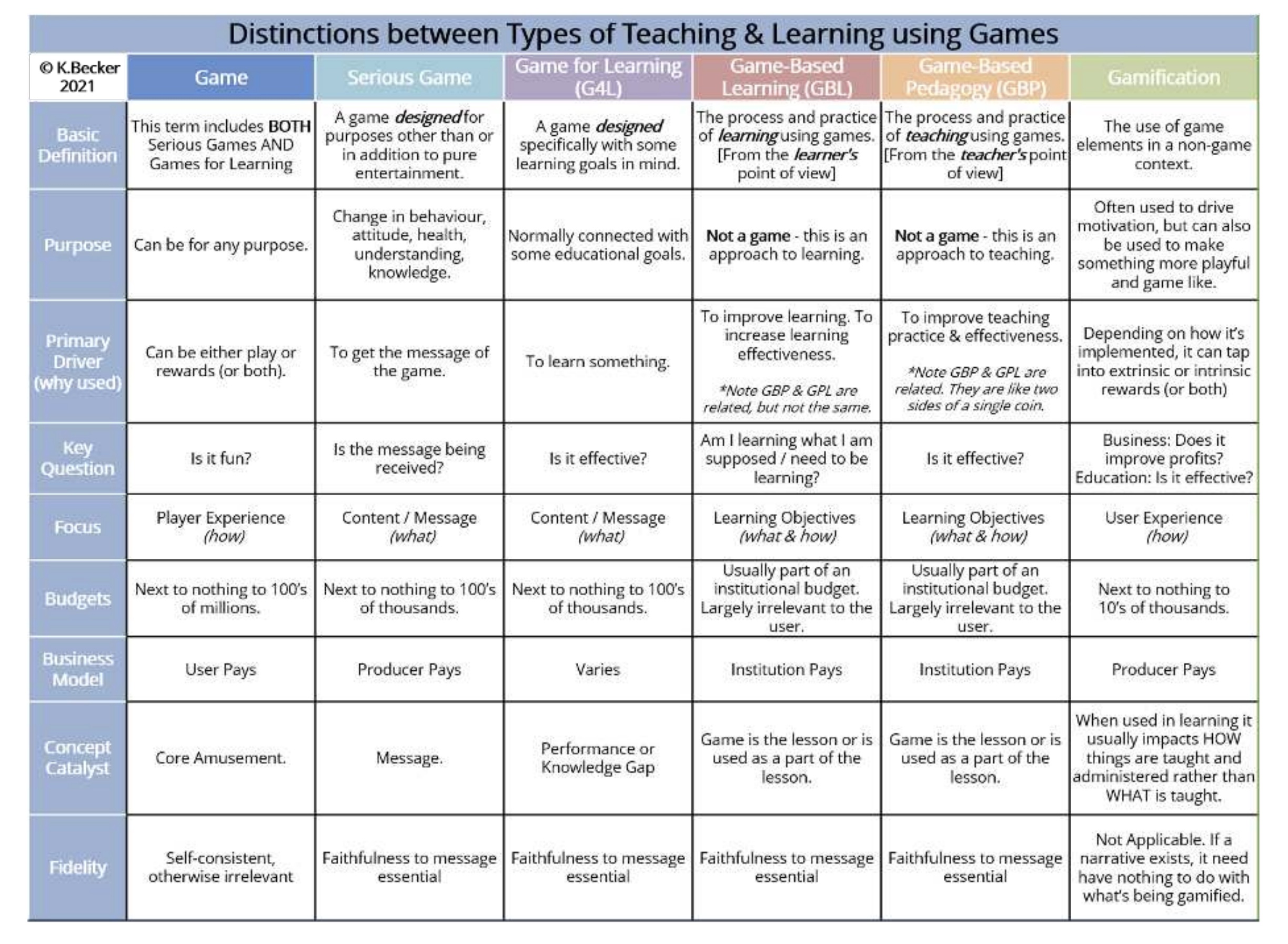 Examples: Game Based Math